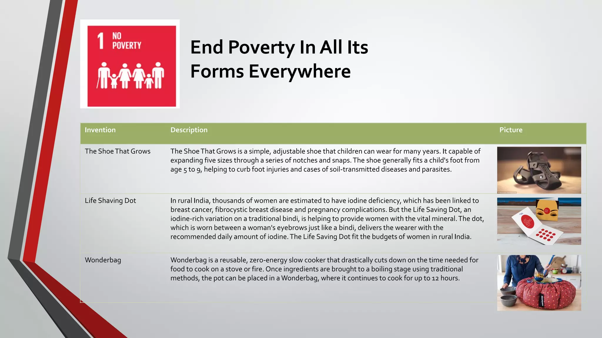 Sustainable Development Goals (SDGs) | PDF