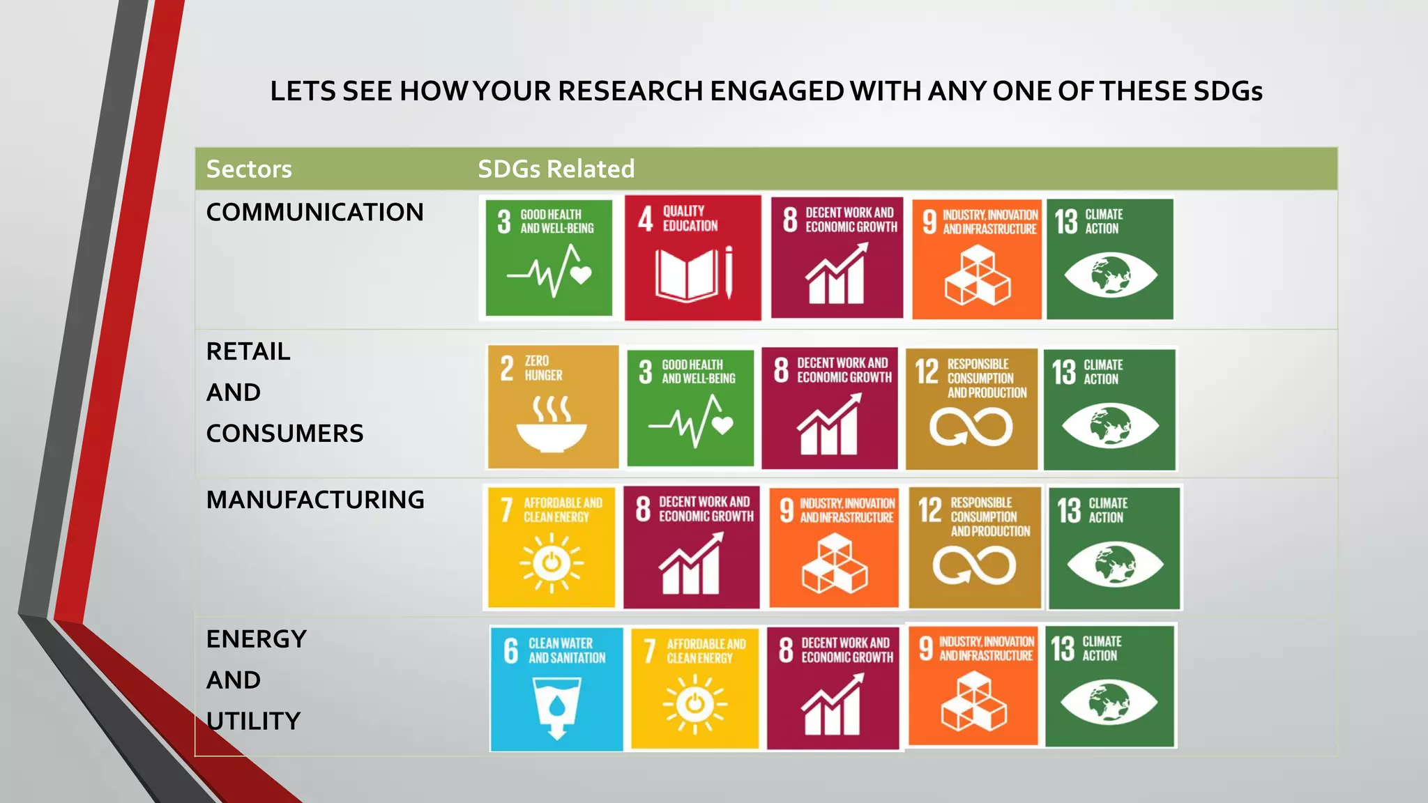 Sustainable Development Goals (SDGs) | PDF