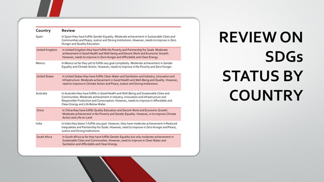 Sustainable Development Goals (SDGs) | PDF