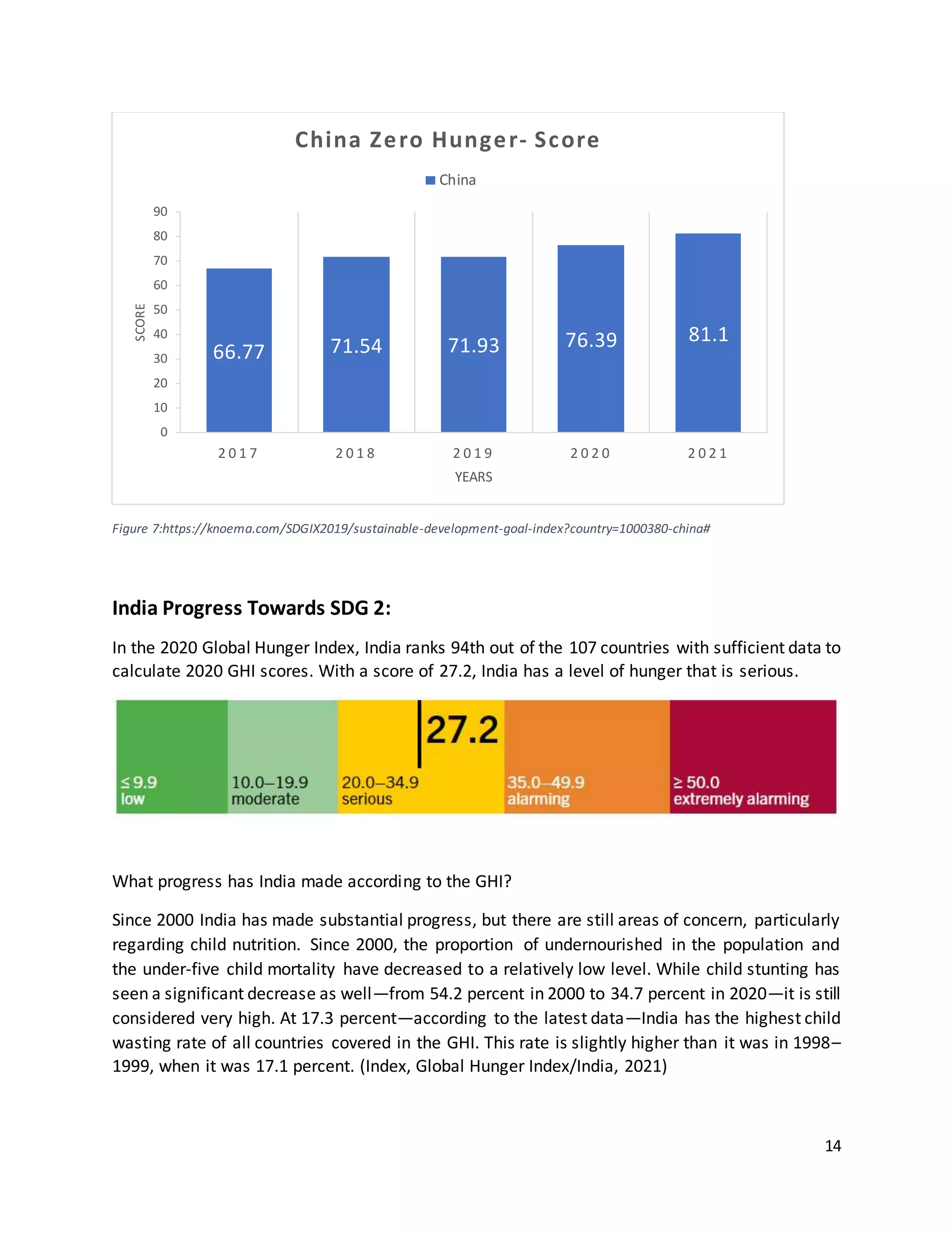 Report on Sustainable Development Goals (SDGs); Goal 2: Zero Hunger | DOCX