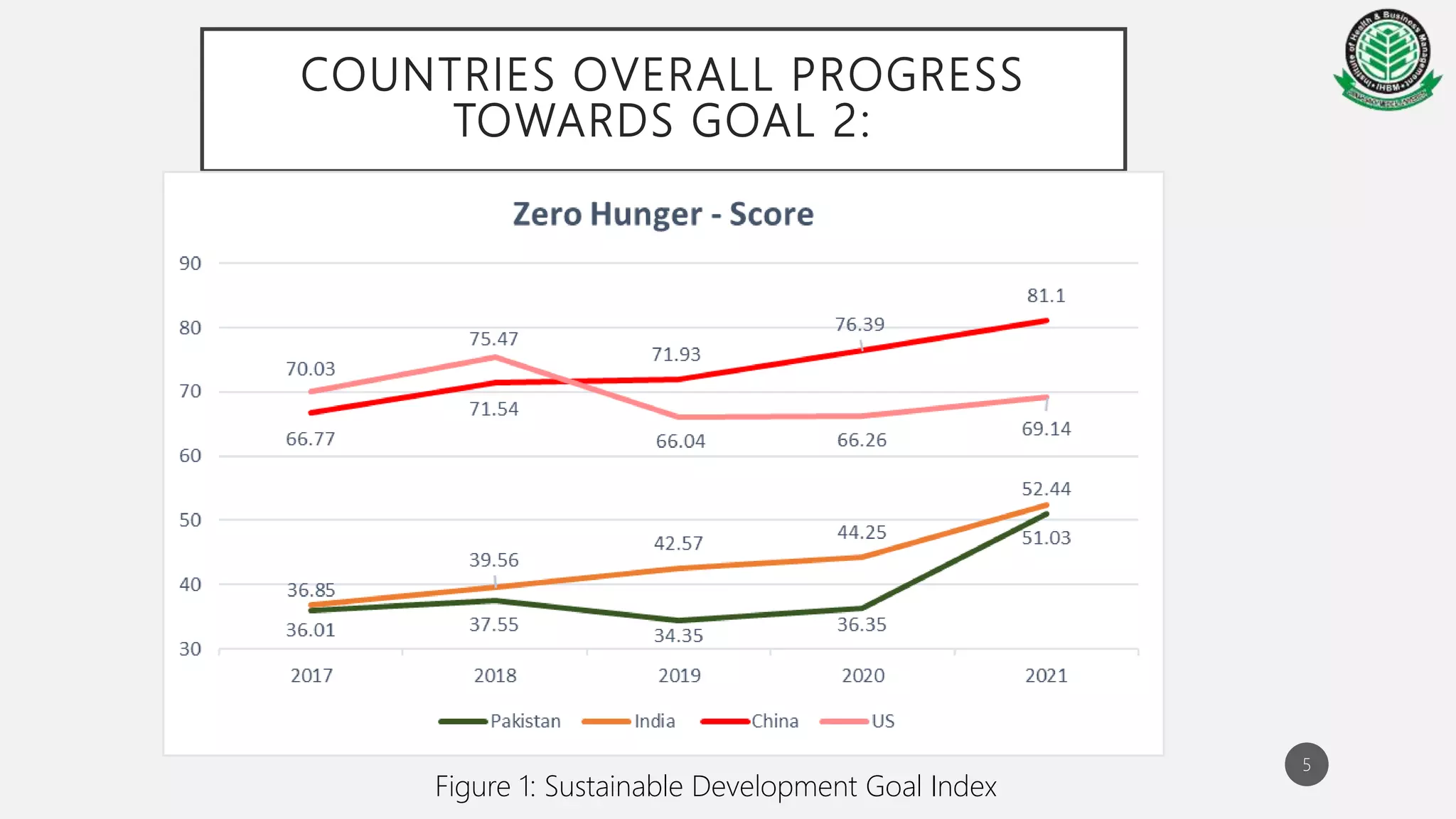 Sustainable Development Goals 2: Zero Hunger | PPTX