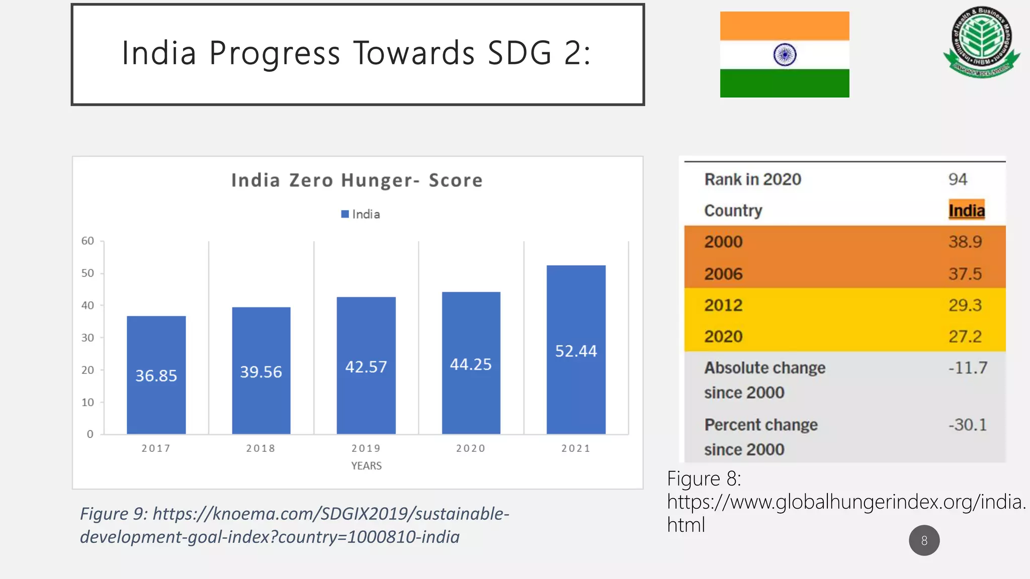 Sustainable Development Goals 2: Zero Hunger | PPTX