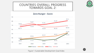 Sustainable Development Goals 2: Zero Hunger | PPTX