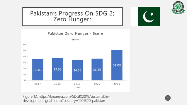 Sustainable Development Goals 2: Zero Hunger | PPTX | Food Movements ...