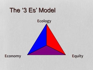 Sustainable development | PPTX
