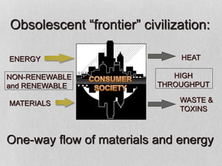 Sustainable development | PPTX