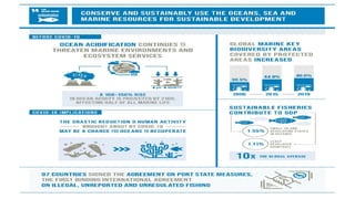 Sustainable development in fisheries | PPTX