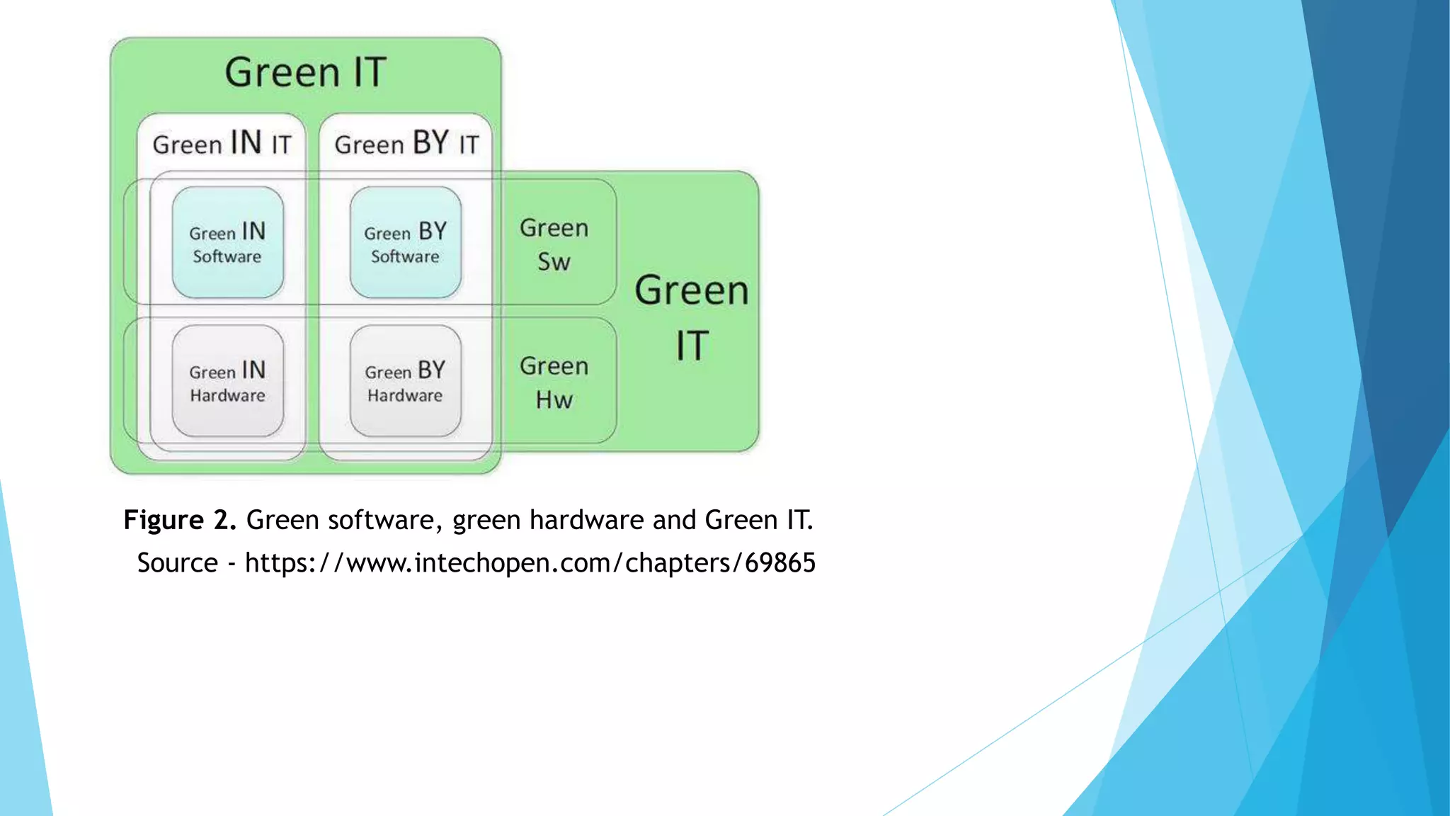 Sustainable Development in IT and Engineering.pptx