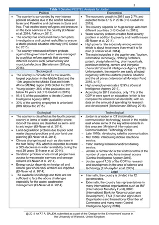 Sustainable Development in Jordan: A Case Study | PDF