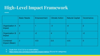Sustainable Development Partnerships: Impact Measurement | PPT
