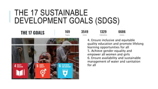 SUSTAINABLE DEVELOPMENT PPT FILE.pptx