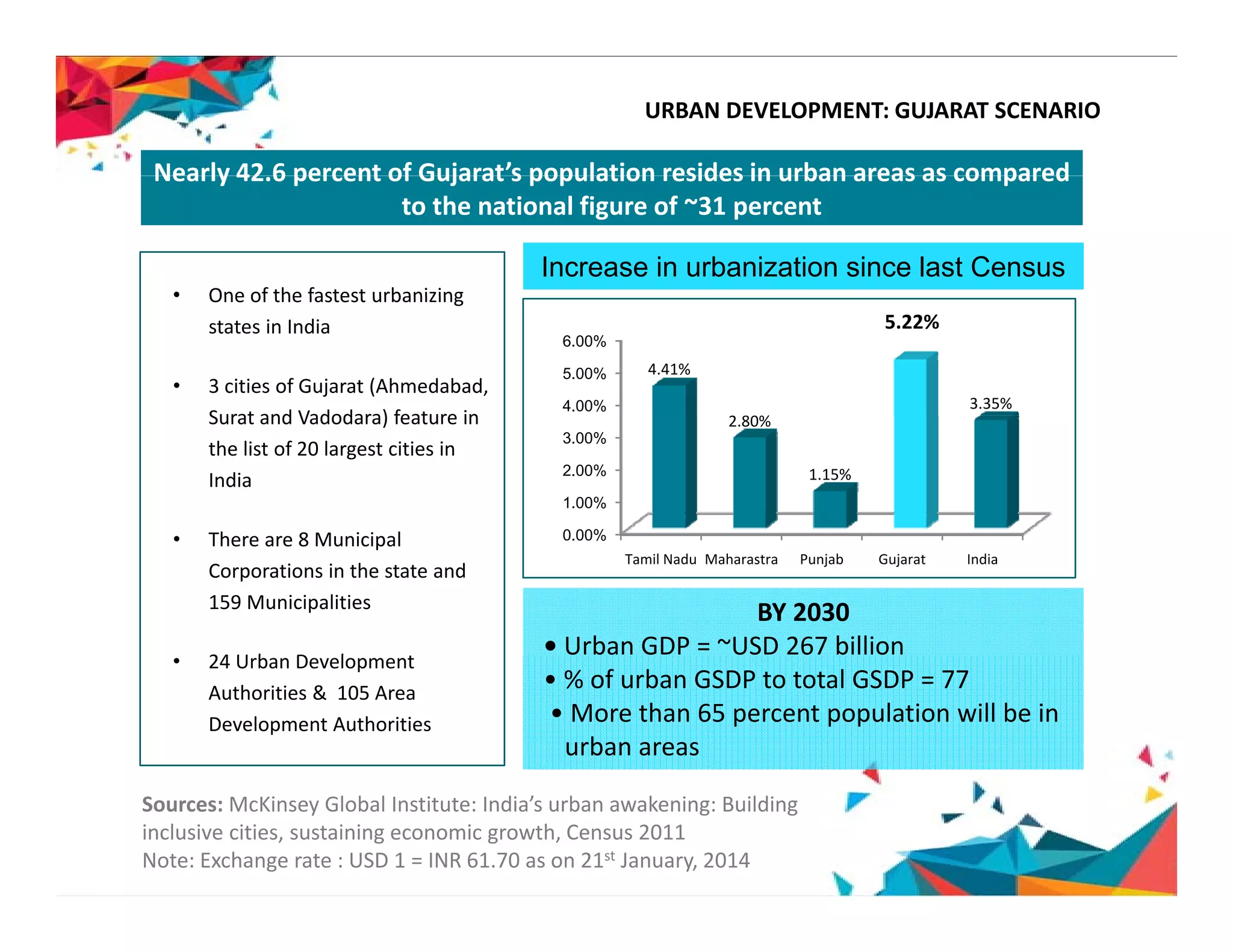 Sustainable Development sector in Vibrant Gujarat Summit | PDF