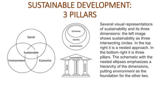 SUSTAINABLE DEVELOPMENT_S_K_PATTANAYAK_EVS_SAMBALPUR_UNIVERSITY_18_10 ...