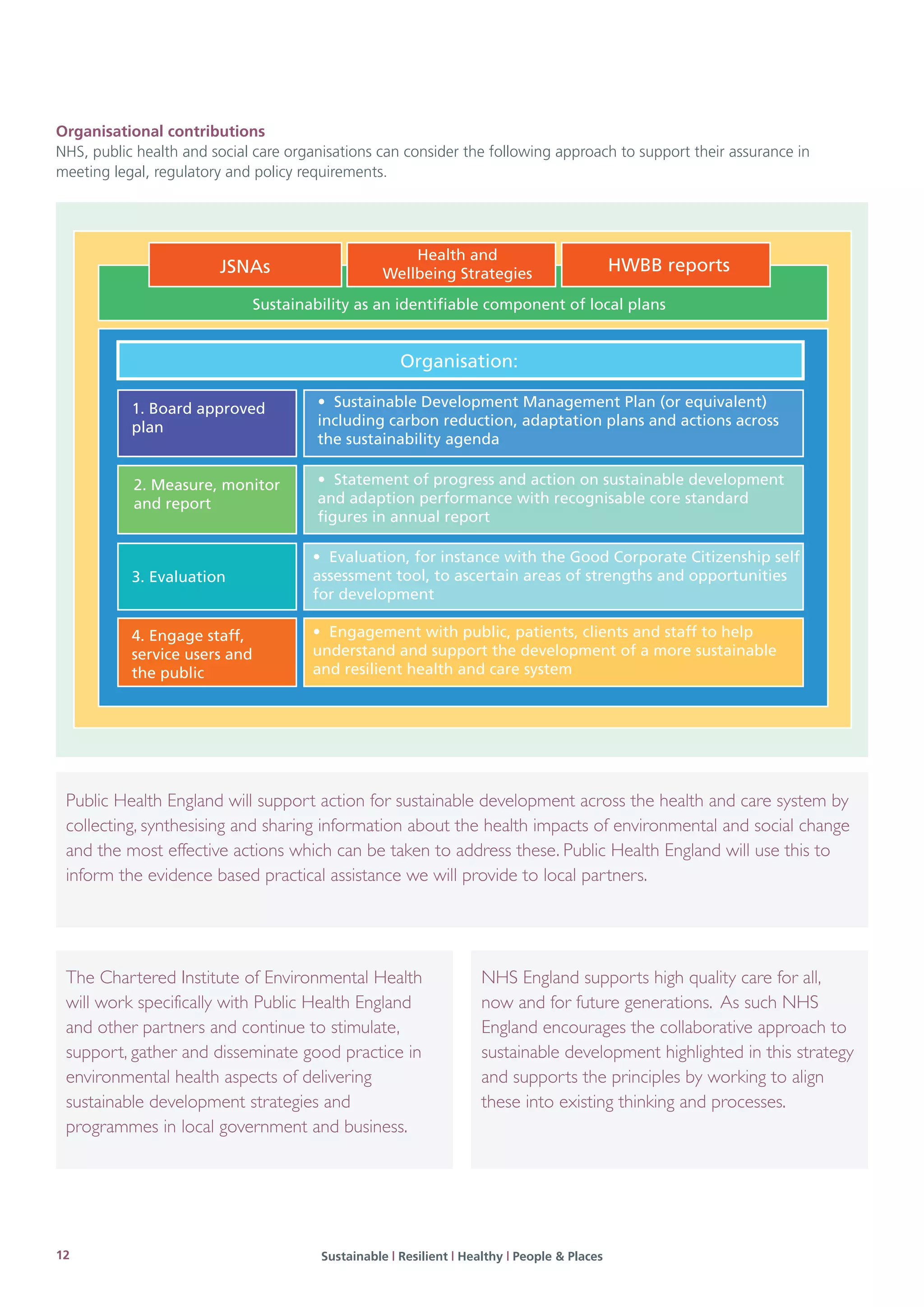 Sustainable development strategy for the NHS Jan 2014 | PDF