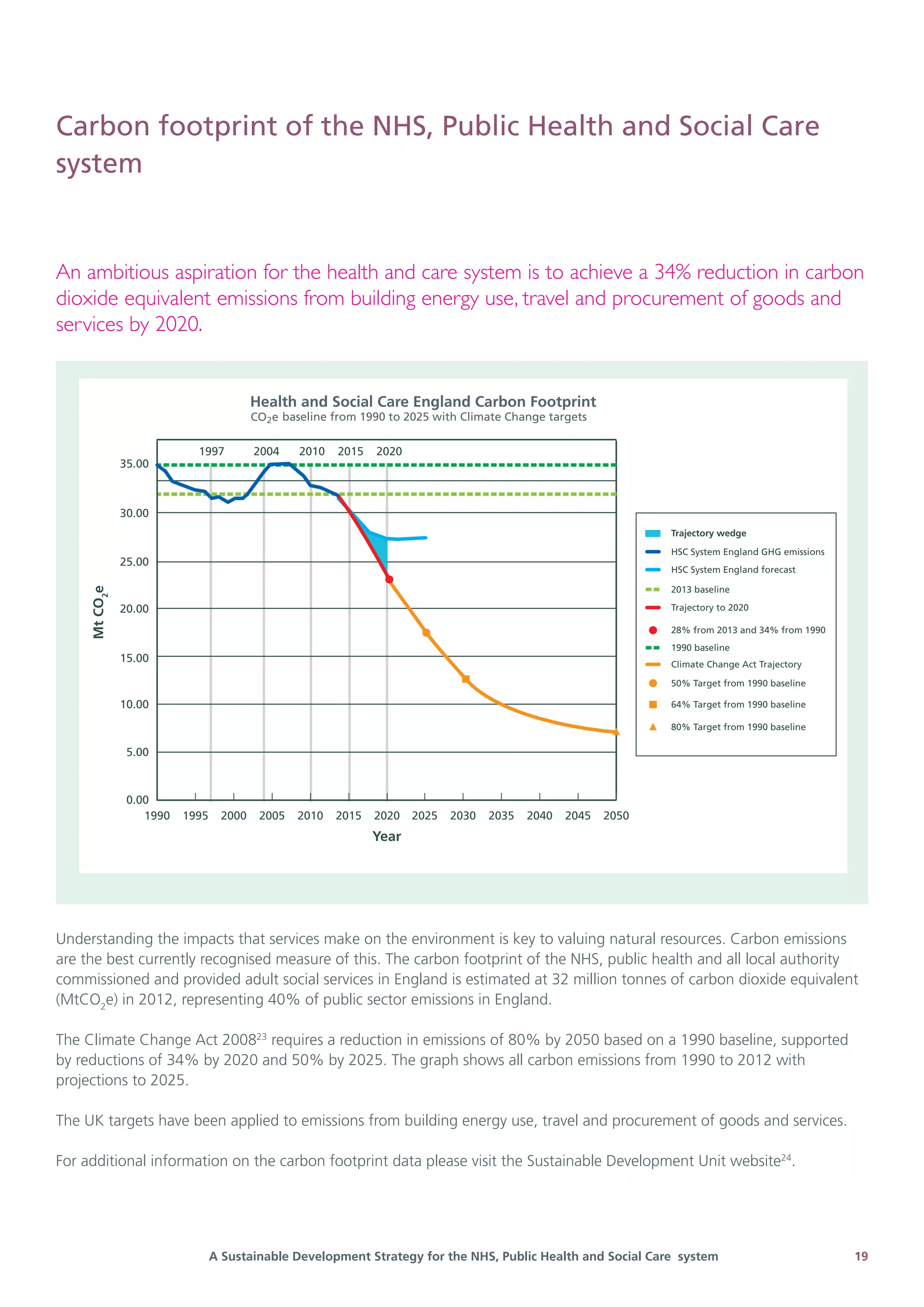 Sustainable development strategy for the NHS Jan 2014 | PDF