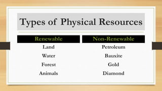 Sustainable development & The use of Resources | PPTX