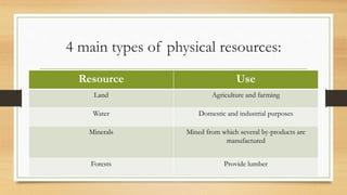 Sustainable development & The use of Resources | PPTX