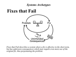 Systems Thinking, Wijai Amaralikit and Harin Sachdev | PPT