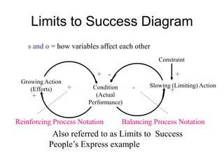 Systems Thinking, Wijai Amaralikit and Harin Sachdev | PPT