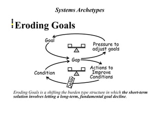 Systems Thinking, Wijai Amaralikit and Harin Sachdev | PPT