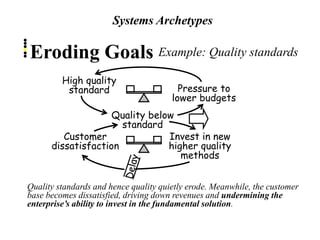 Systems Thinking, Wijai Amaralikit and Harin Sachdev | PPT