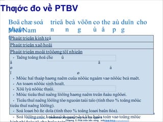 SUstainable devleppment.pdf