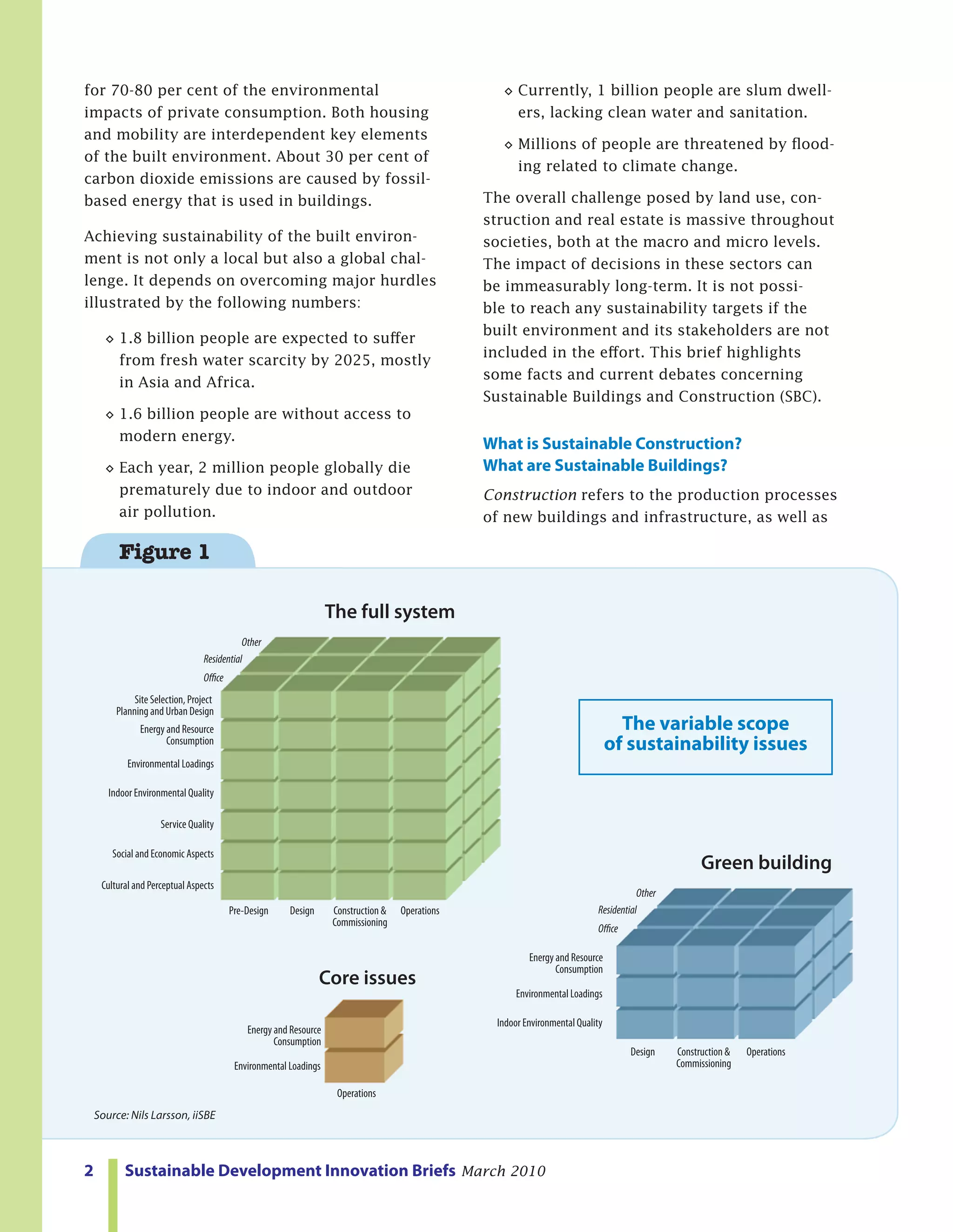 Sustainable devlopment innovation briefs | PDF