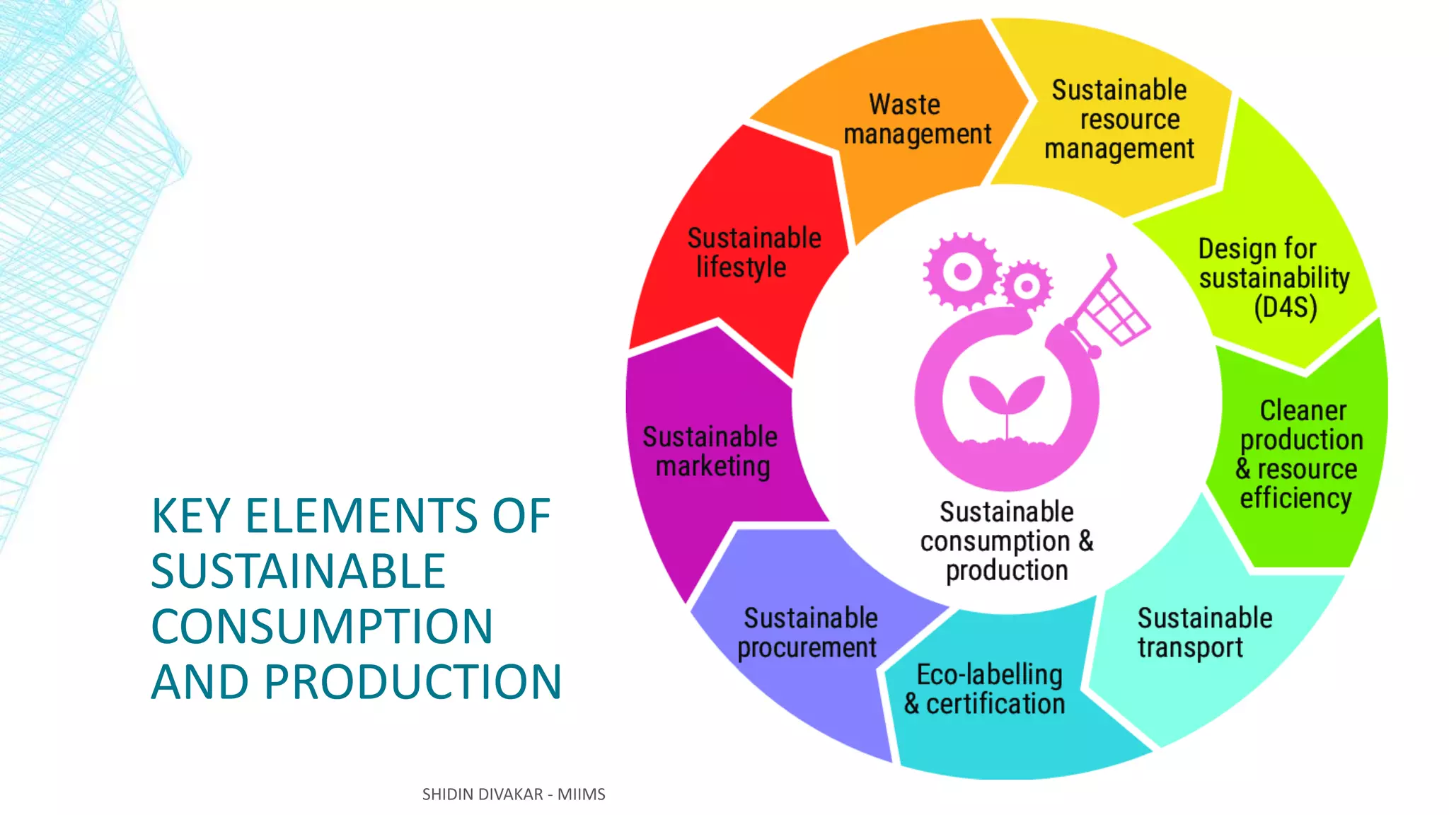 Sustainable Development & Sustainable Consumption I SD & Climate Change ...