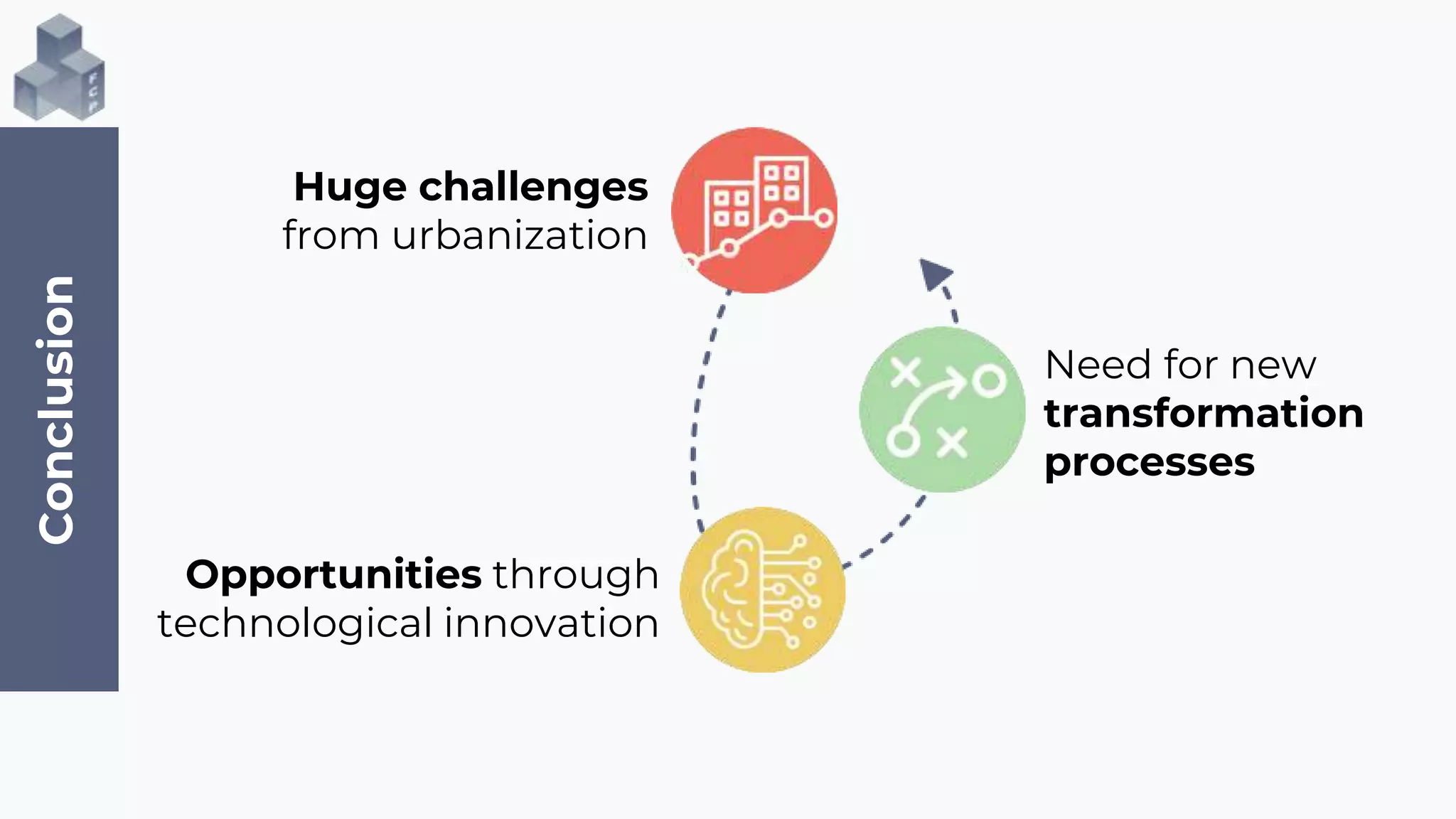 Smart City - Sustainable Digital Transformation | PPT