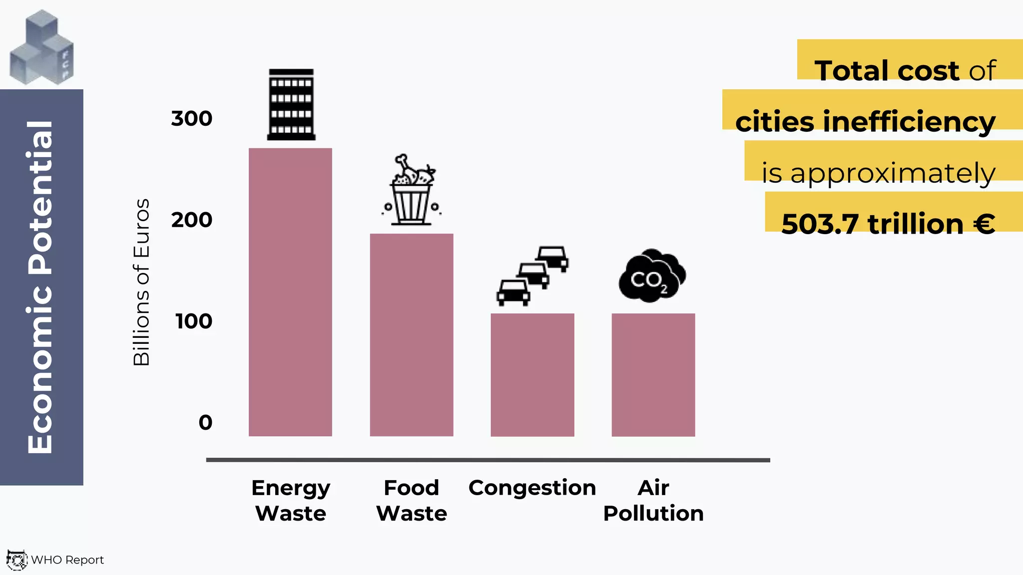 Smart City - Sustainable Digital Transformation | PPT