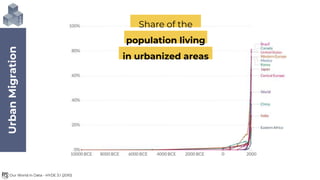 Smart City - Sustainable Digital Transformation | PPT