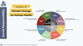 Smart City - Sustainable Digital Transformation | PPT