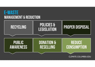 Sustainable E-Waste Management | PDF