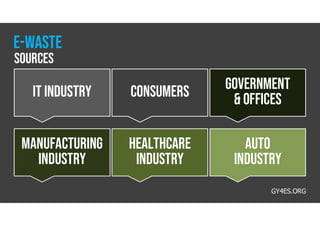 Sustainable E-Waste Management | PDF