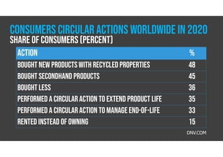 Sustainable Economy | PDF