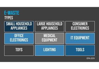 Sustainable Electronic Waste Management | PDF