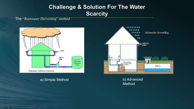 Sustainable energy water scarcity | PPT