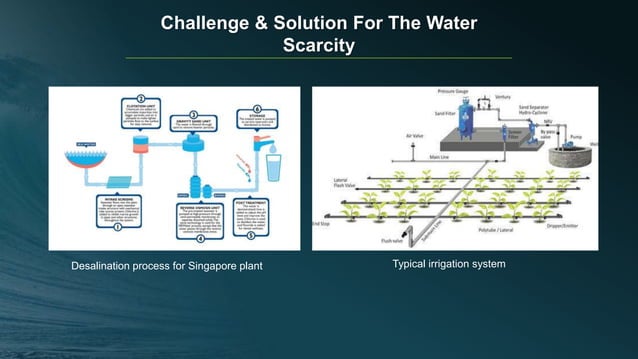 Sustainable energy water scarcity | PPT