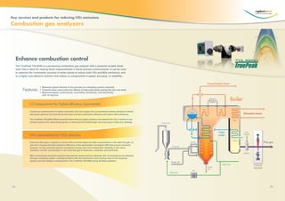 Sustainable Energy Solutions for reducing CO2 emissions | VigilantPlant ...