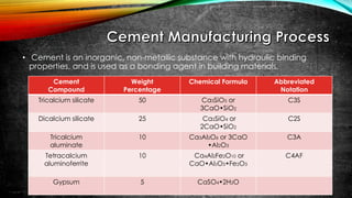 cement industry | PPSX