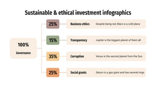 Sustainable & ethical investment infographics by eshaan | PPT