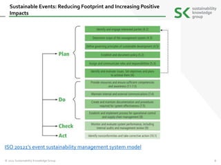 Sustainable Events: Reducing Footprint and Increasing Positive Impacts ...