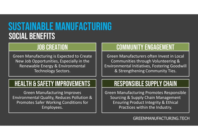 Sustainable Factories | PPT