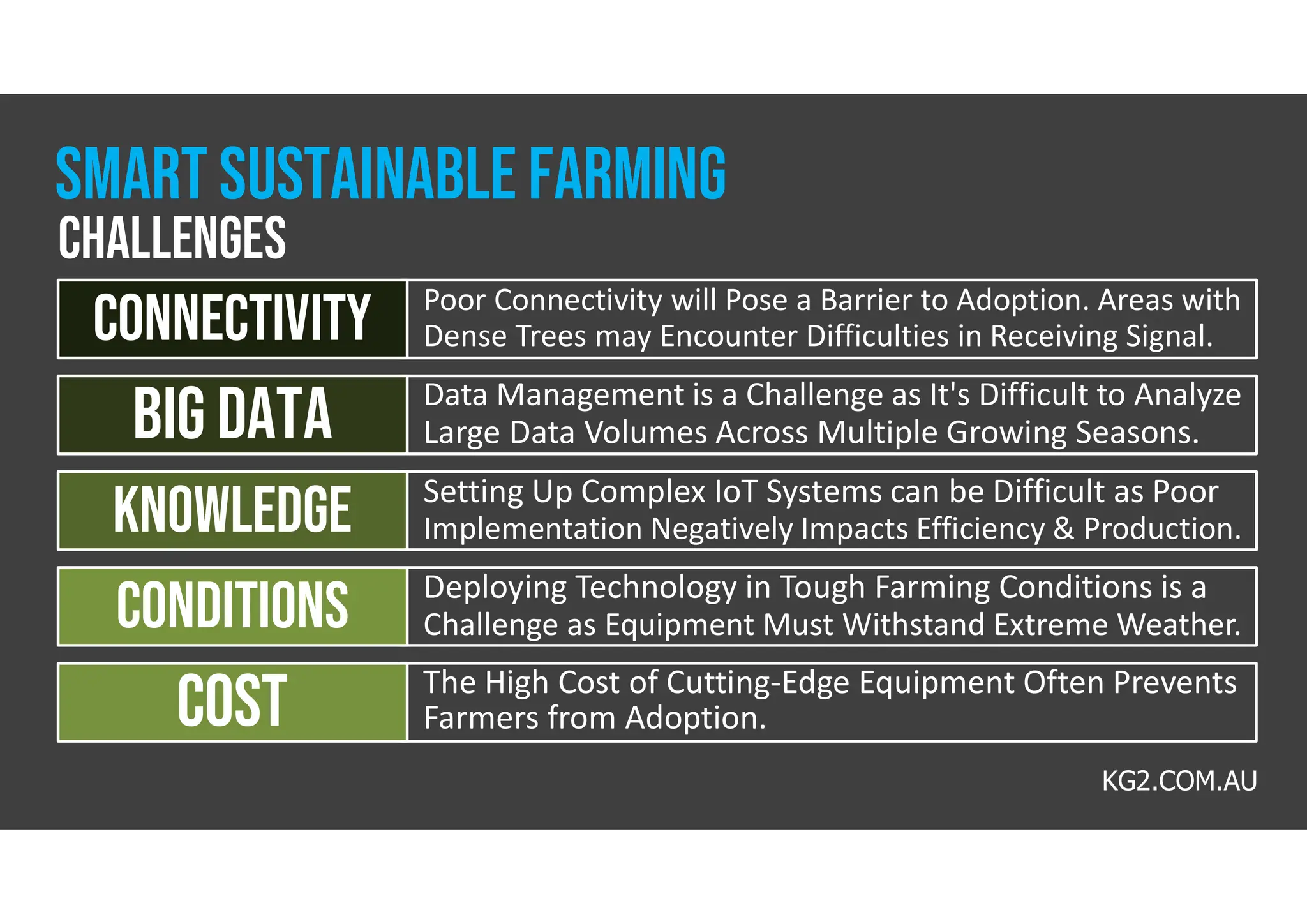 Sustainable Farms | PPT