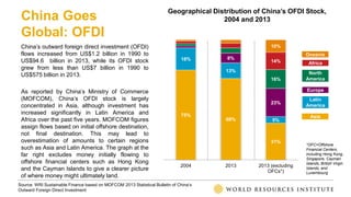 Chinese Development Finance Update | PPTX