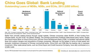 Chinese Development Finance Update | PPTX