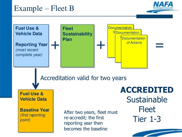 Sustainable fleet program becoming a leader - calstart - 4-15-15