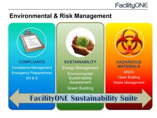 Overview to Sustainable Facility Management | PDF