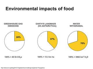 Sustainable food environments | PDF