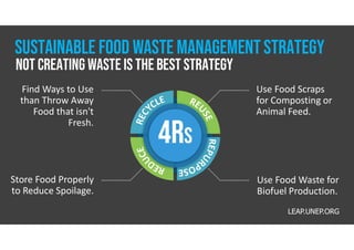 Sustainable Food Waste Management | PDF